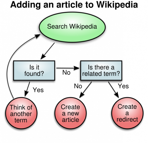 Diagramming - Inkscape Wiki