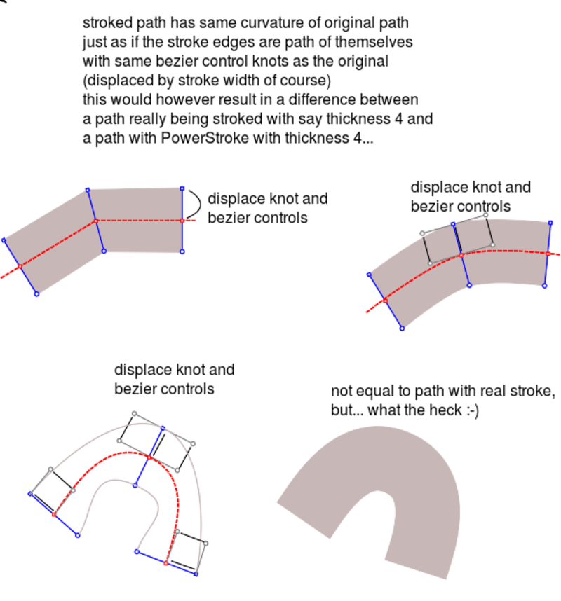 PowerStroke - Inkscape Wiki